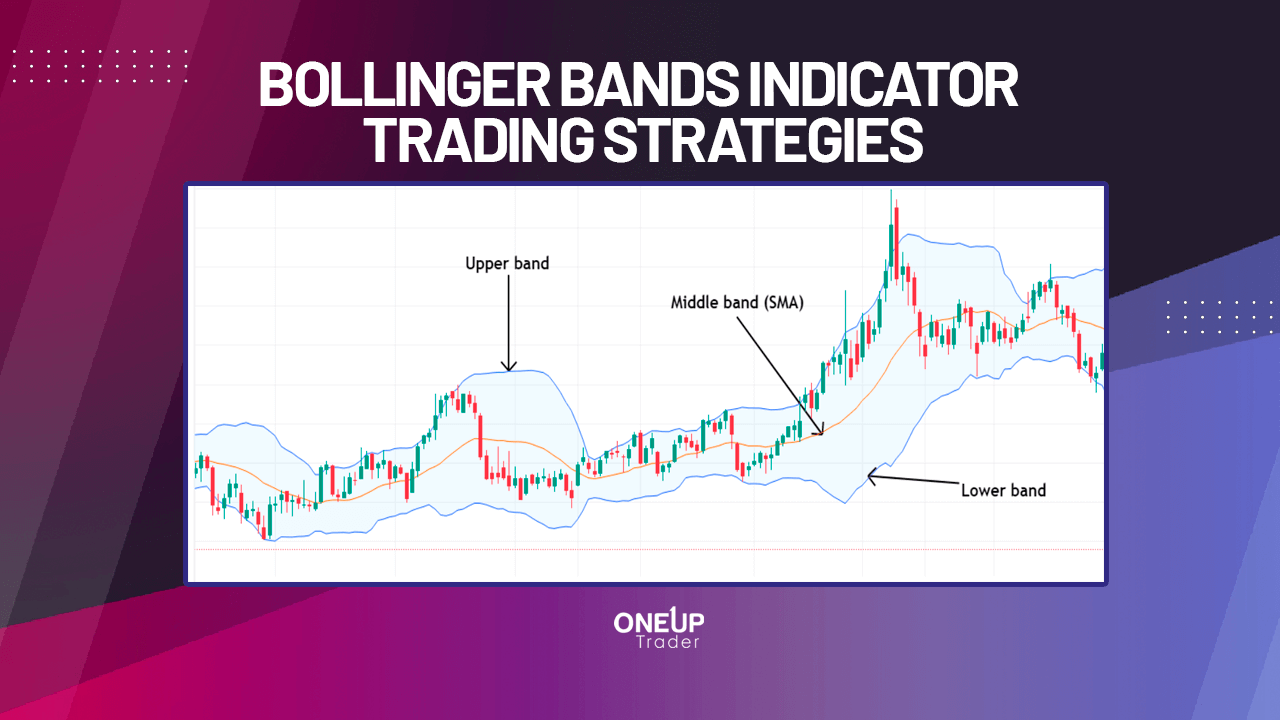 Bollinger Bands Indicator Trading Strategies OneUp Trader Blog