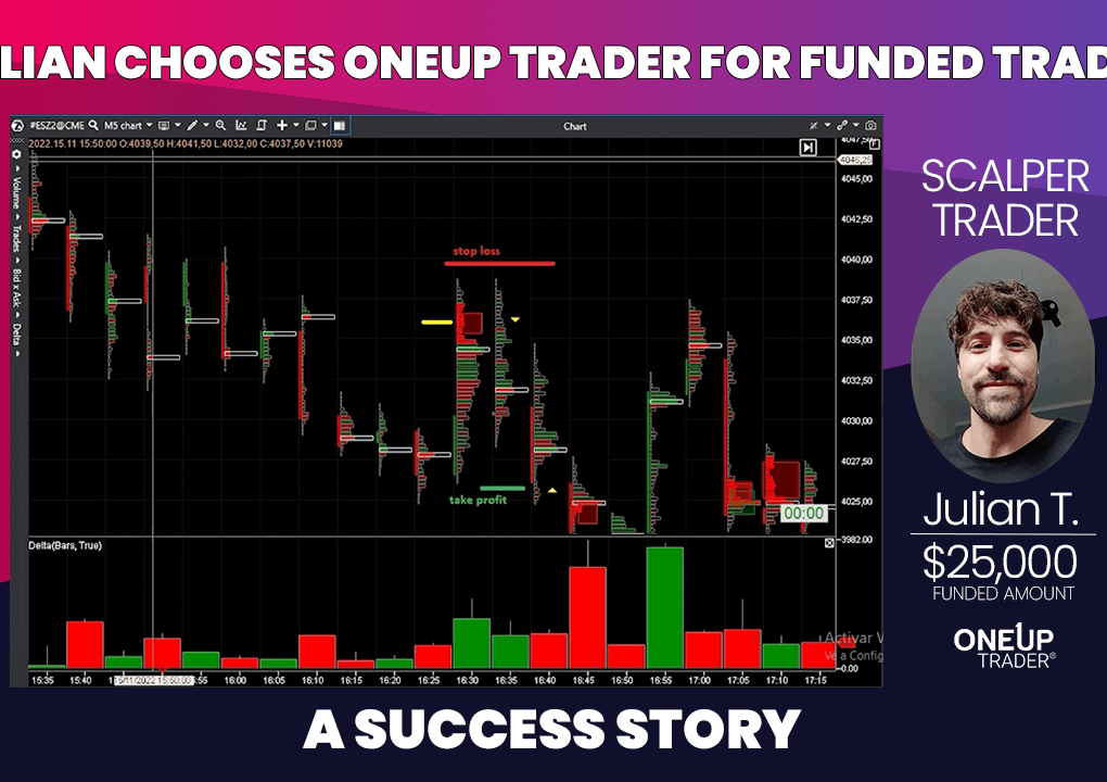 OneUp Trader Blog - Futures, Trading Insights & Strategies
