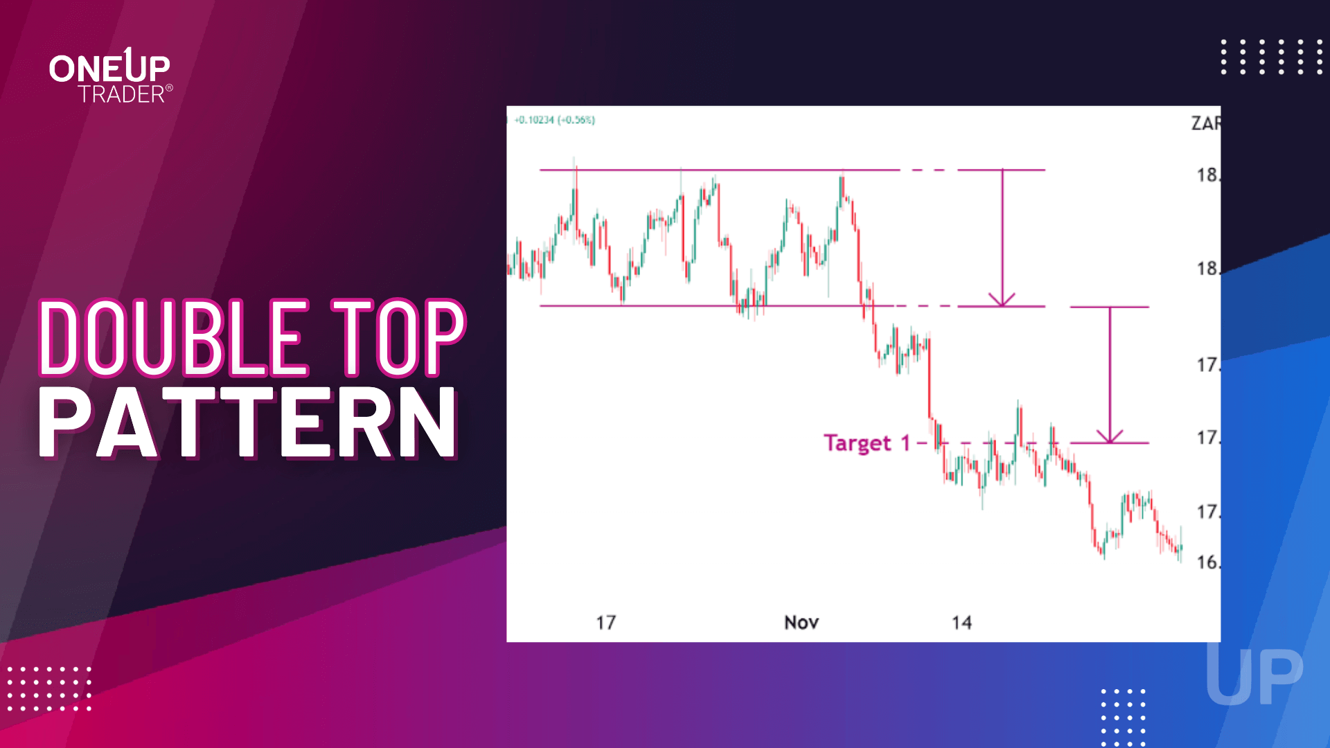 Double Top and Bottom Chart Patterns in Trading - OneUp Trader Blog