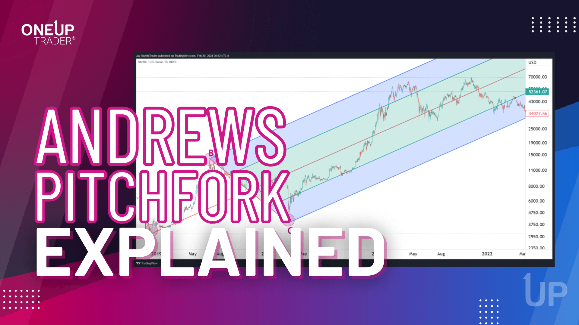 Andrews Pitchfork Trading Strategies - OneUp Trader Blog