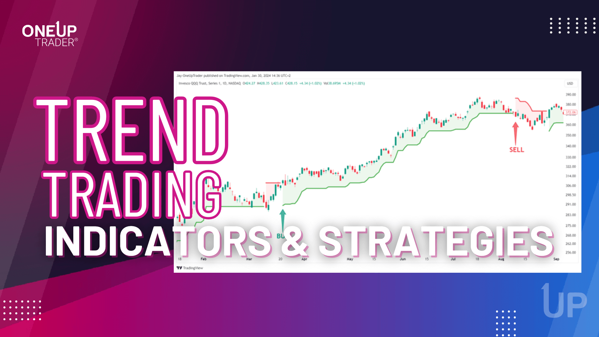 Trend Trading Indicators and Strategies - OneUp Trader Blog