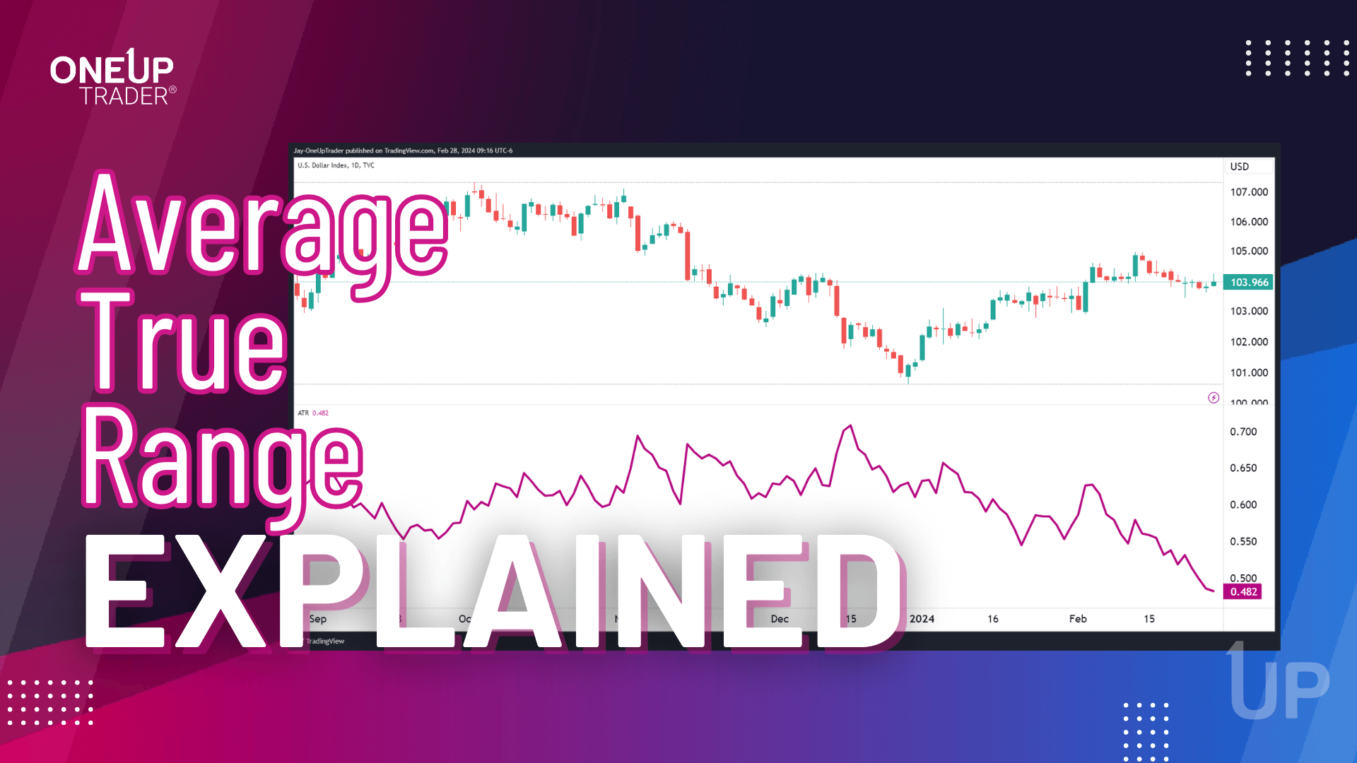 Average True Range Indicator - OneUp Trader Blog