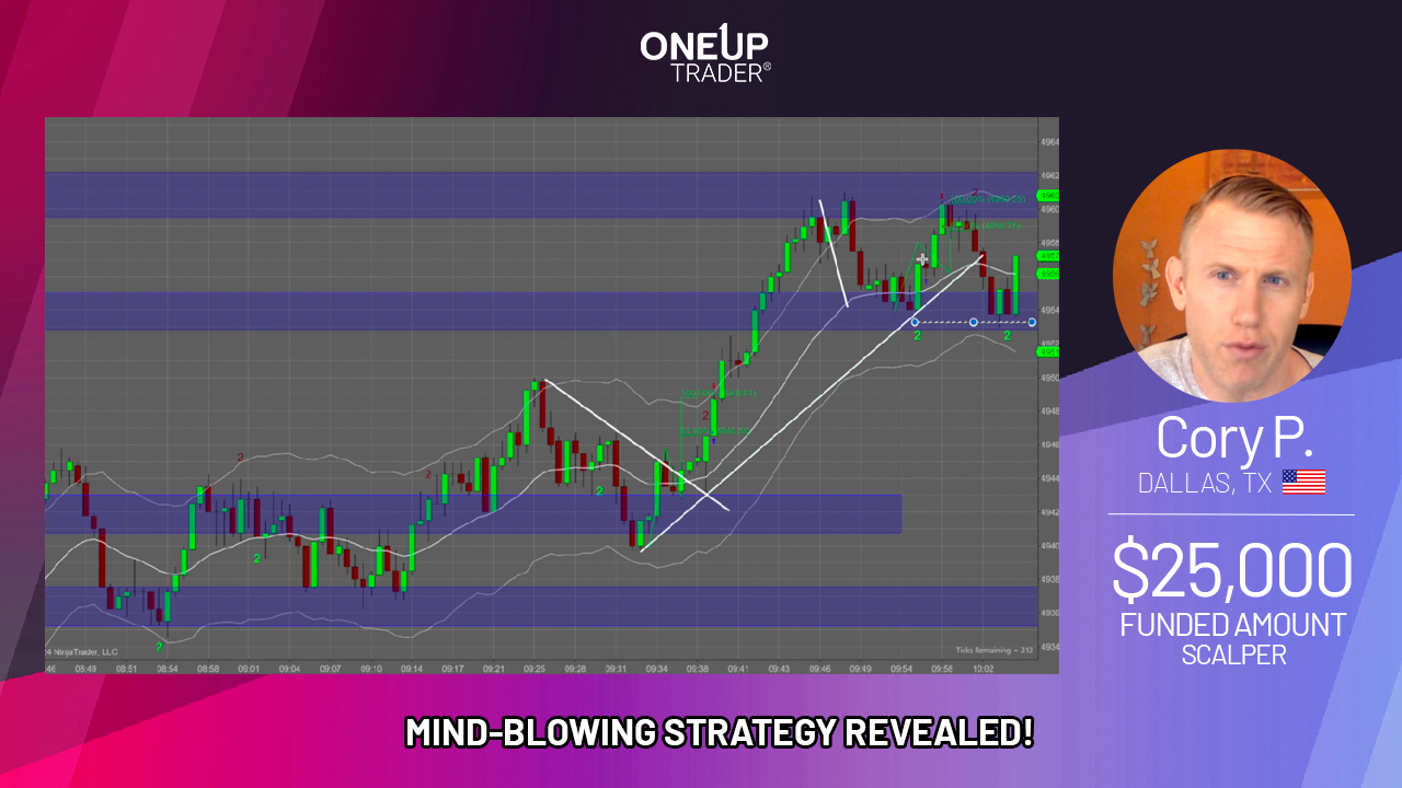 New Funded Trader Finds Success With Oneup Trader Oneup Trader Blog