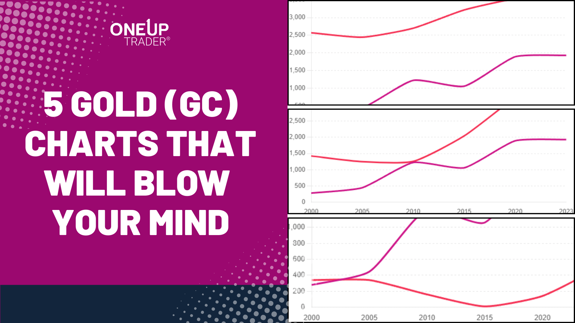 5 Gold Charts That Will Blow Your Mind