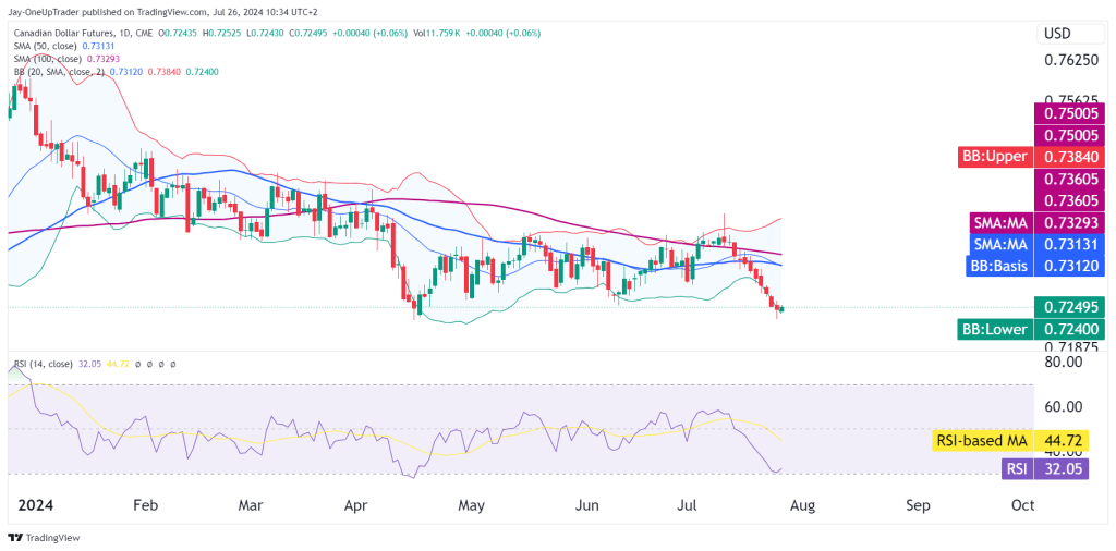 Technical Analysis Of Canadian Dollar Futures OneUp Trader Blog Technical Analysis Of Canadian Dollar Futures OneUp Trader Blog