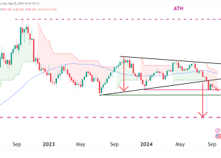 OneUp Trader Blog - Futures, Trading Insights & Strategies