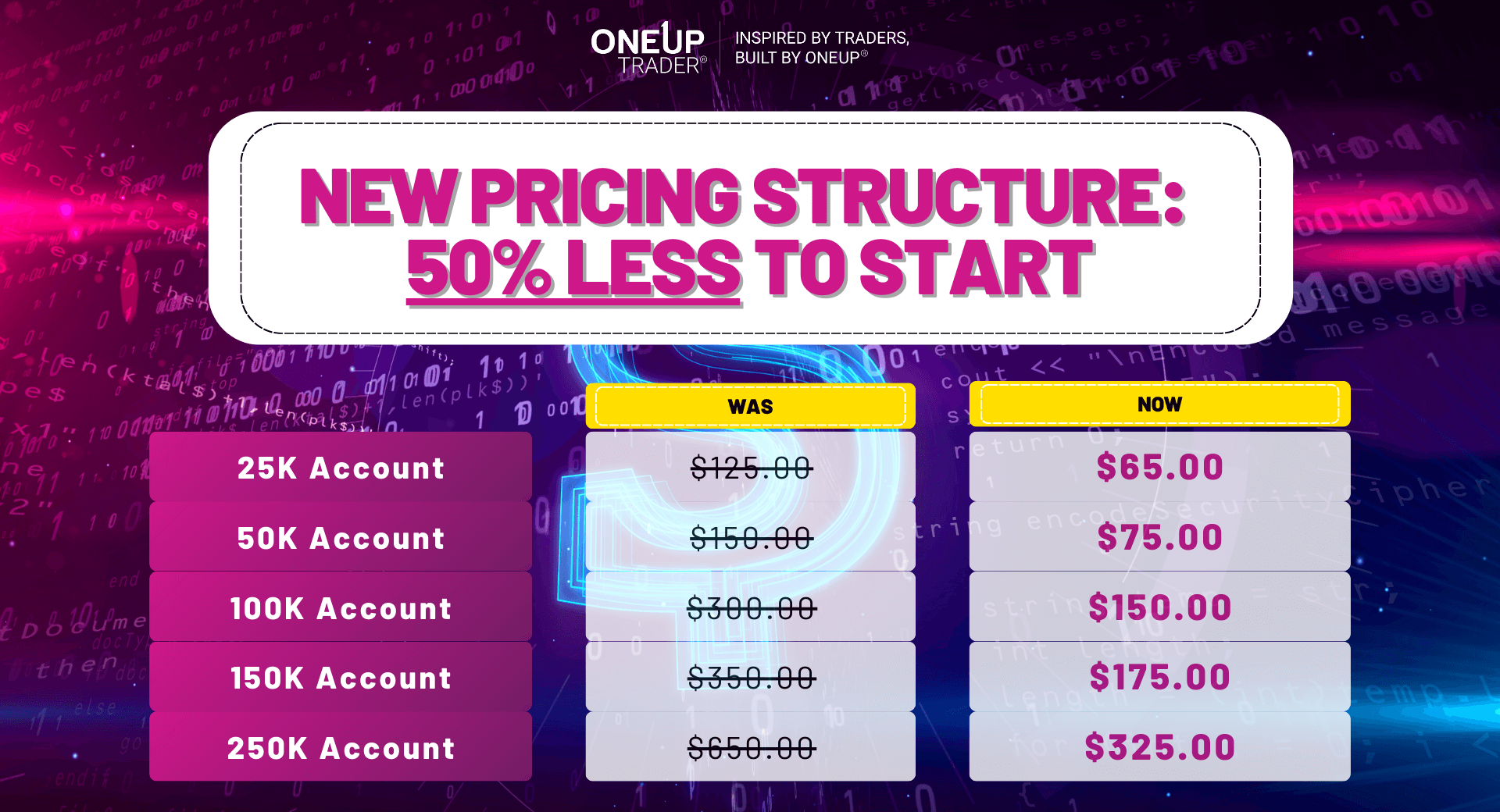 New Pricing: Pay 50% Less to Start Your Evaluation