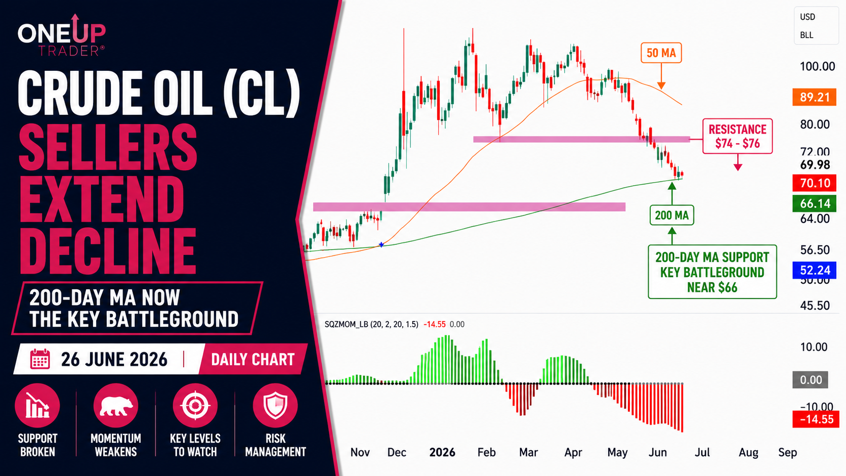 Crude Oil Price Forecast: Will WTI (CL) Fall Further? Technical ...