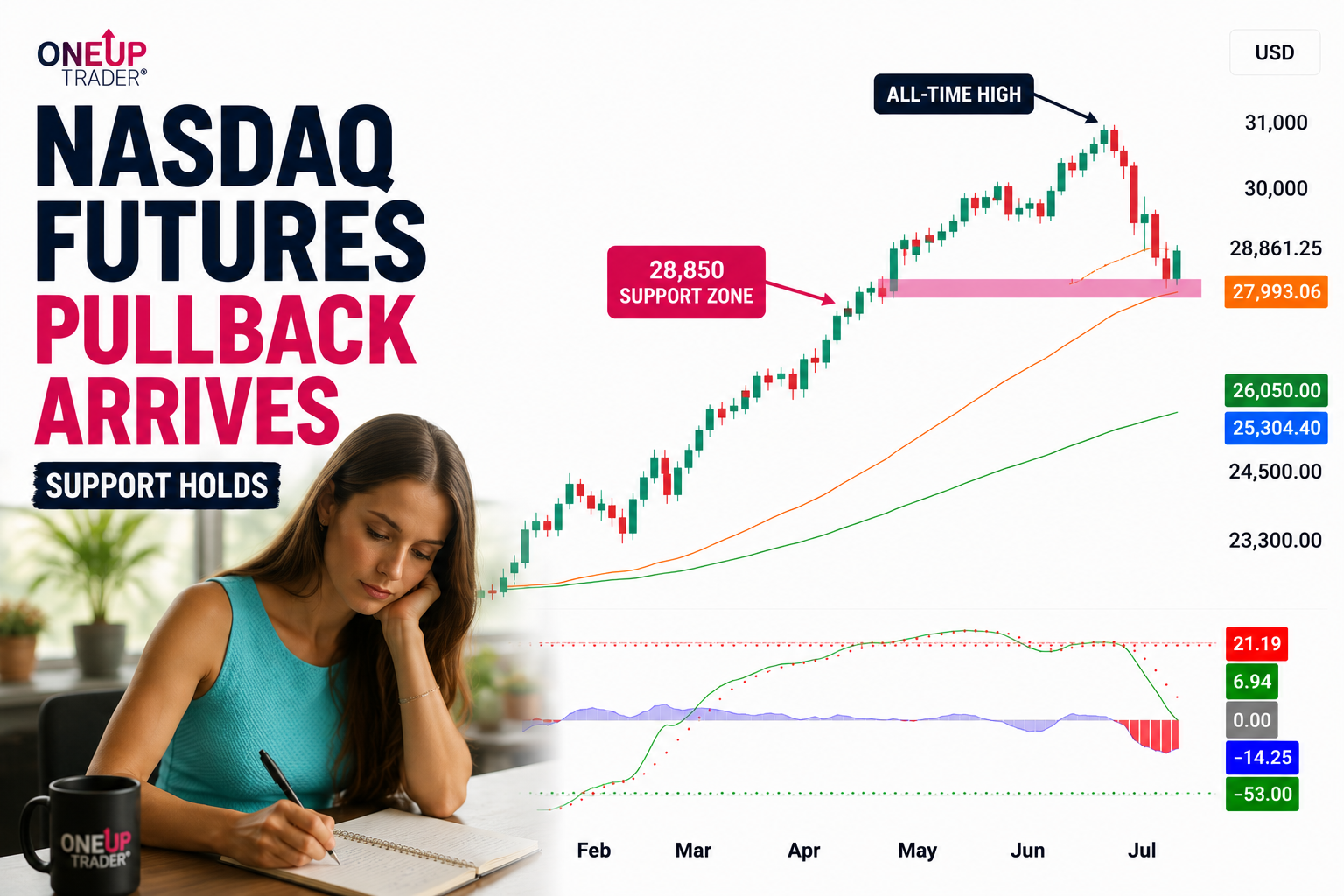 Nasdaq Futures (NQ) Technical Analysis – 11 June 2026