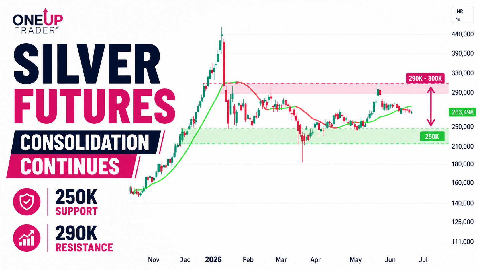 Silver Futures Technical Analysis: 4 June 2026