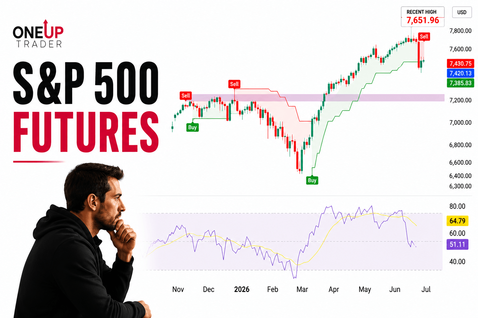 S&P 500 (ES) Technical Analysis – 9 June 2026
